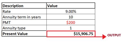 Excel Pv Function Future Value Made Easy Free Online Tutorial Library