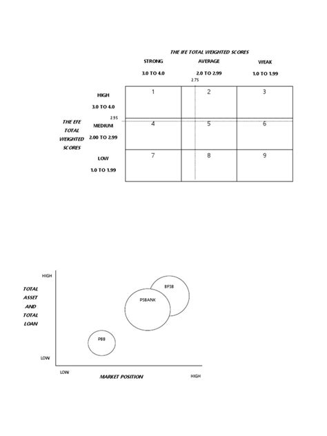 Ie Matrix Pdf