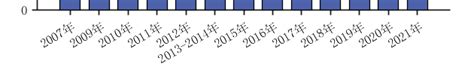 Matlab画图如何设置中文宋体英文TimesNewRoman 知乎