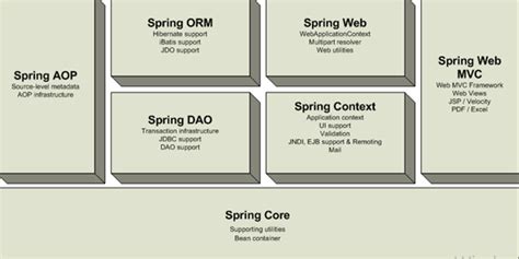 spring 프레임워크 경량 ioc aop를 통한 애플리케이션 개발의 혁신 일체유심조