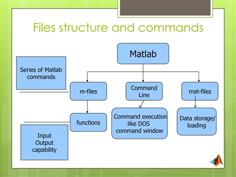 Summer Training Introduction To Matlab Ppt