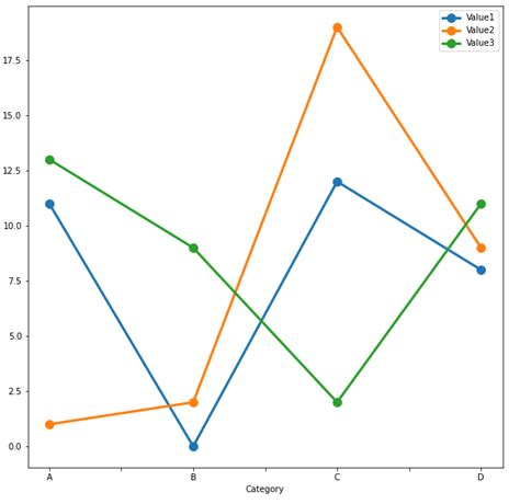 Cyberpunking Your Matplotlib Figures Towards Data Science