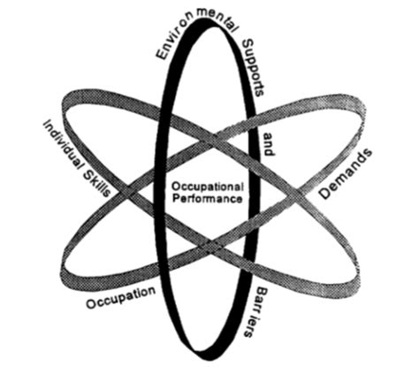 Osc Final Exam Flashcards Quizlet