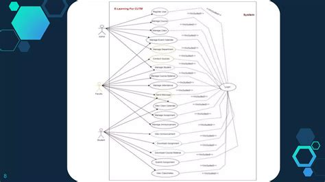 Learning Management System Ppt