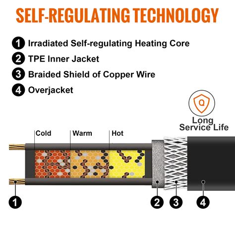 Vevor Self Regulating Pipe Heating Cable 120 Feet 5wft Heat Tape For