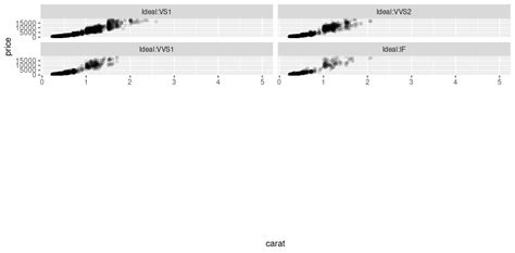 R Facet Wrap Paginate X Axis Off Place In Last Page Stack Overflow