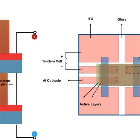 A Schematic Architecture Of Tandem Solar Cell B Tandem Solar Cell Download Scientific