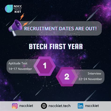 Nscc Kiet On Linkedin Nscc Newbeginnings Team Codingjourney Development