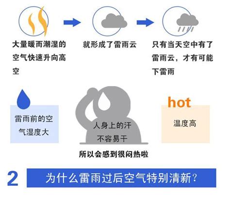 打雷要下雨嘞噢 什麼下雨要打傘嘞噢 這我也知道 那雷雨這三個問題你知道嗎 每日頭條