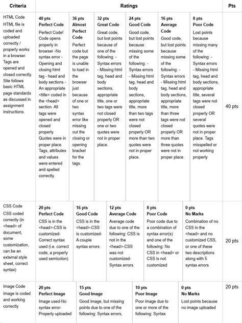 Html Assignment Grading Pdf