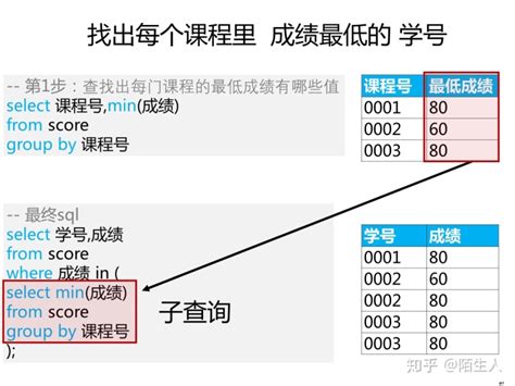 视图包含聚合函数 查询慢跟我一起零基础学会sql——复杂查询篇 Csdn博客