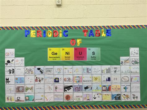 Pin On Education