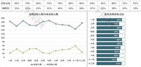 业绩分析每月达标人数图表excel模板千库网excelid：179068