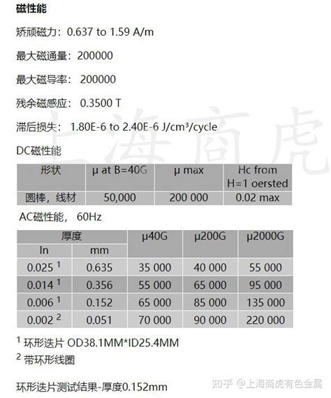 HyMu80屏蔽合金圆棒执行标准 知乎