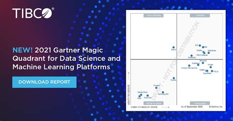 Tibco On Linkedin 2021 Gartner Magic Quadrant For Data Science And