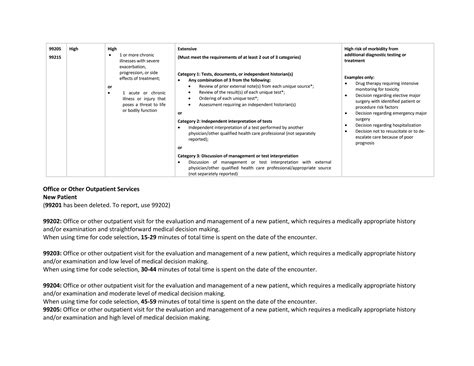 Evaluation And Management Updates 2021docx
