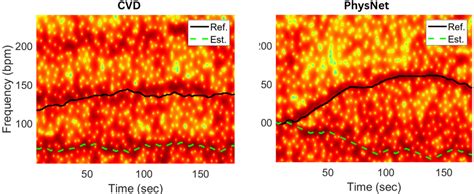 Failure Cases For Each Of The Two Neural Network Based Systems A Weak