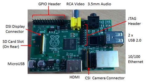 تعرف على جهاز Raspberry Pi