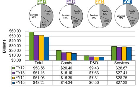 Qlik Sense Bar Chart Multiple Dimensions 2024 Multiplication Chart