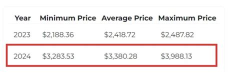 Prediksi Harga Ethereum 2024 Eth Berpotensi Capai Puncak Baru Tahunan