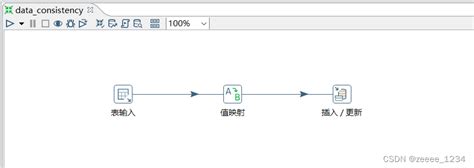 54 数据检验（数据一致性处理）数据一致性测试点 Csdn博客
