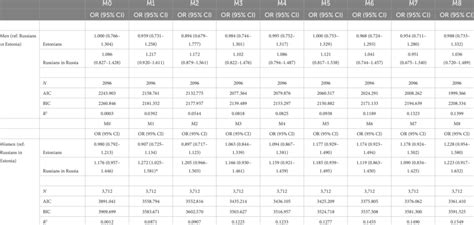 Coefficients Of Impairment In Verbal Fluency From Binary Logistic