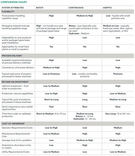 Batch Vs Continuous And Aseptic Sterilization Food And Beverage Packaging