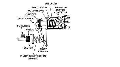 Komponen Komponen Motor Starter Roda2part