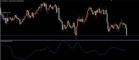 Mass Index Indicator Mt4 Free Download Indicator Forest