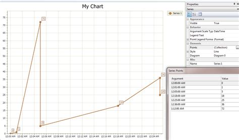 Chart Bug Points Sometimes Have Wrong X Position Codejock Developer