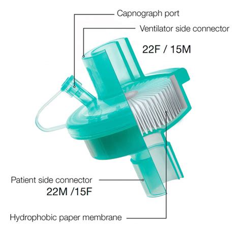 Breathing Filters Hepa