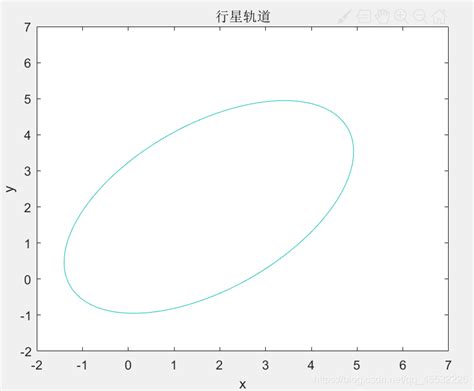 【数学建模】线性代数模型（上）某地有三个产业一个煤矿一个发电厂和一条铁路开采一元钱的煤煤矿要支付025元 Csdn博客