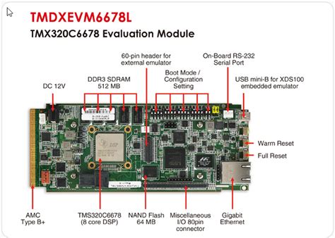 Tms320c6678 How To Warm Reset And Full Reset A Tmdsevm6678le