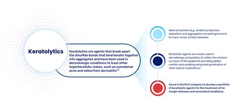 Science Azura Ophthalmics