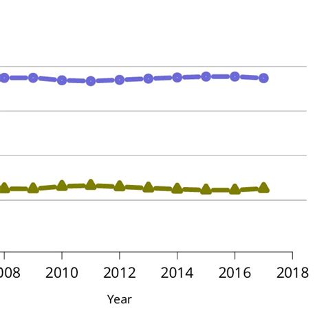 Figure Hr 4 Distribution Of Adults Waiting For Heart Transplant By
