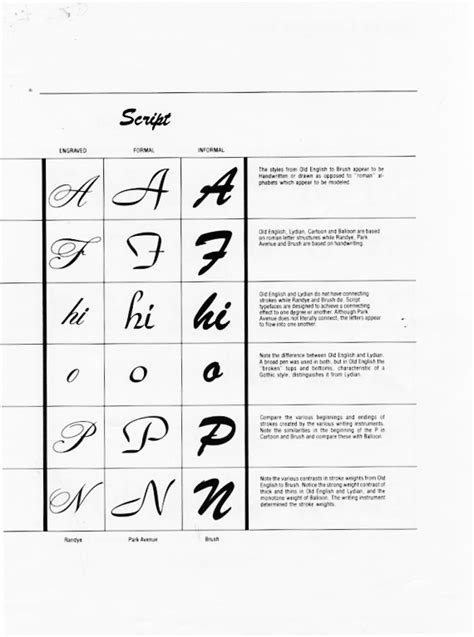 Typeface Classifications Graphic Design Thoughts