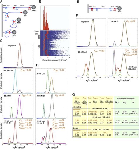 Tpm Analysis Of Alternating Loops A And E Setup Of The Tpm
