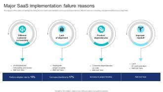 Major SaaS Implementation Failure Reasons PPT Example