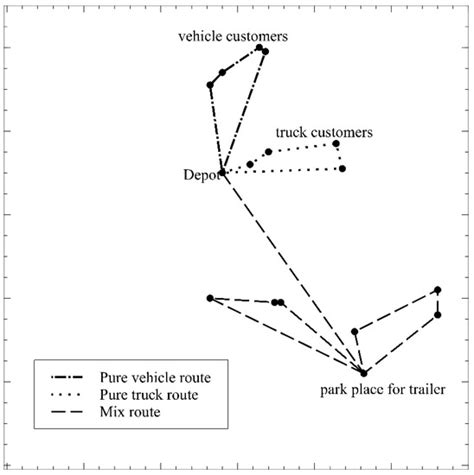 A Radial Hybrid Estimation Of Distribution Algorithm For The Truck And