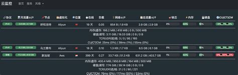 Github Cppla Serverstatus Https Tz