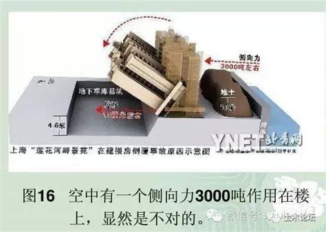 上海“楼倒倒”！堆土压力竟如此恐怖，这个案例值得工程人终生学习防汛