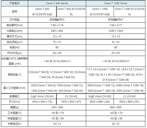 Xenics长波红外相机介绍，a Si非晶硅材料探测器，8 14μm波段ceres成像gobi
