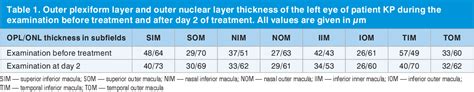 Figure From Macular Outer Plexiform Layer And Outer Nuclear Layer Thickness On Spectral Domain