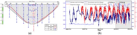 Dam Deformation Prediction Model Based On Multi Scale Adaptive Kernel Ensemble