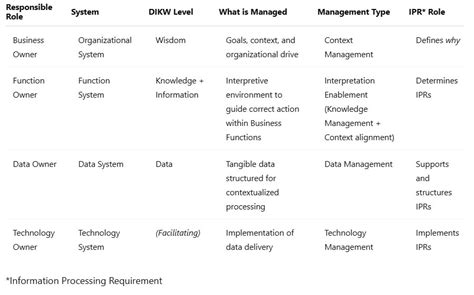 The Uniform Information Management Framework