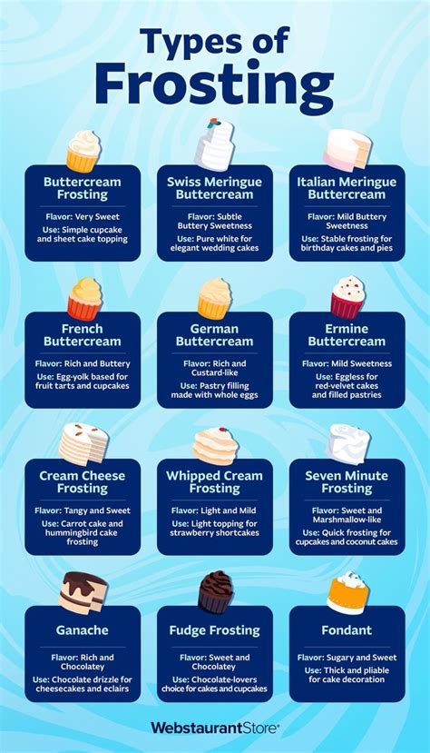 12 Types Of Frosting The Definitive Guide Types Of Frosting Types