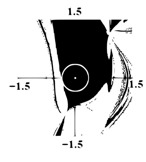 Plotting Visualizing Newton Raphson S Radius Of Convergence