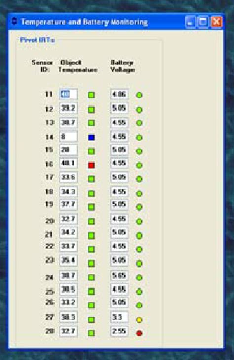 Graphical User Interface Indicating Object Temperature Reading And Download Scientific Diagram