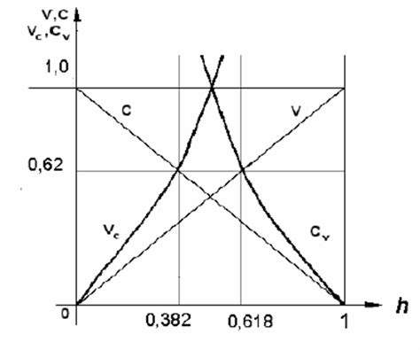 Normalised Entropy Index H As A Relative Measure Of Order And