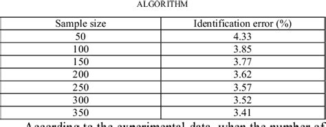 Table 2 From Design Of Intelligent Control System For Cantilever Roadheader Based On Bp Neural